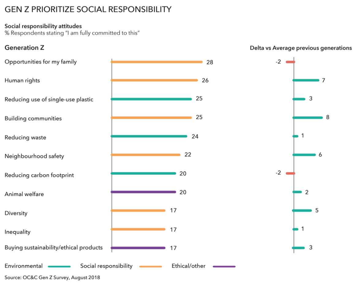 中国のZ世代の9つの特徴 | sunairo