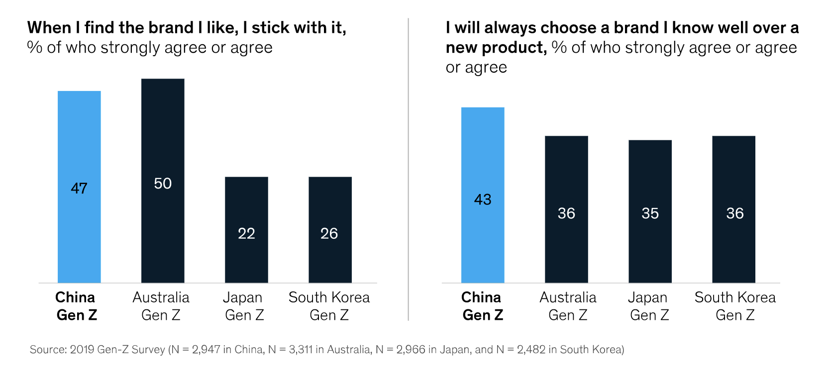 中国のZ世代の9つの特徴 | sunairo