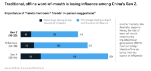 中国のZ世代の9つの特徴 | sunairo
