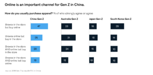 中国のZ世代の9つの特徴 | 砂色 | sunairo