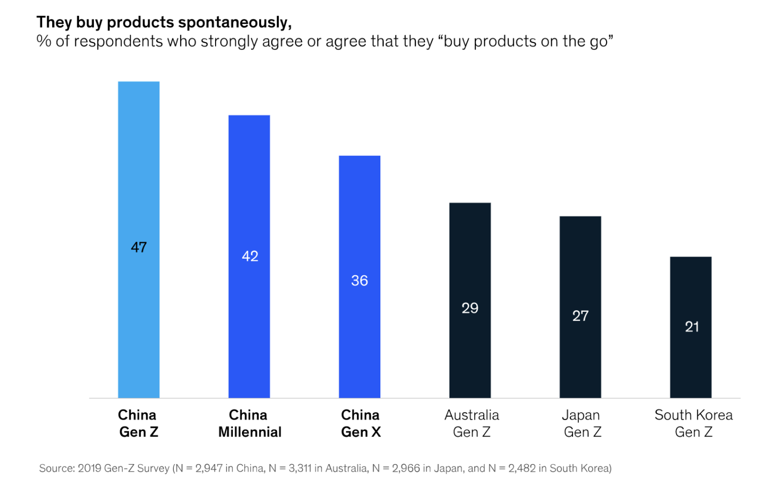 中国のZ世代の9つの特徴 | sunairo
